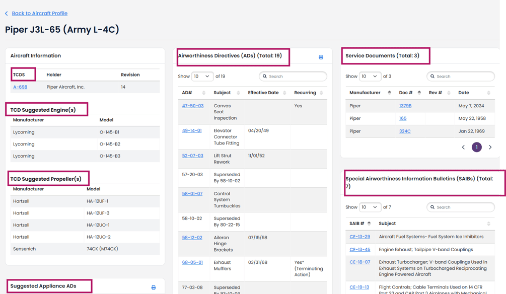 Where to find all FAA-related info for an airframe (ADs, SDs, STCs ...