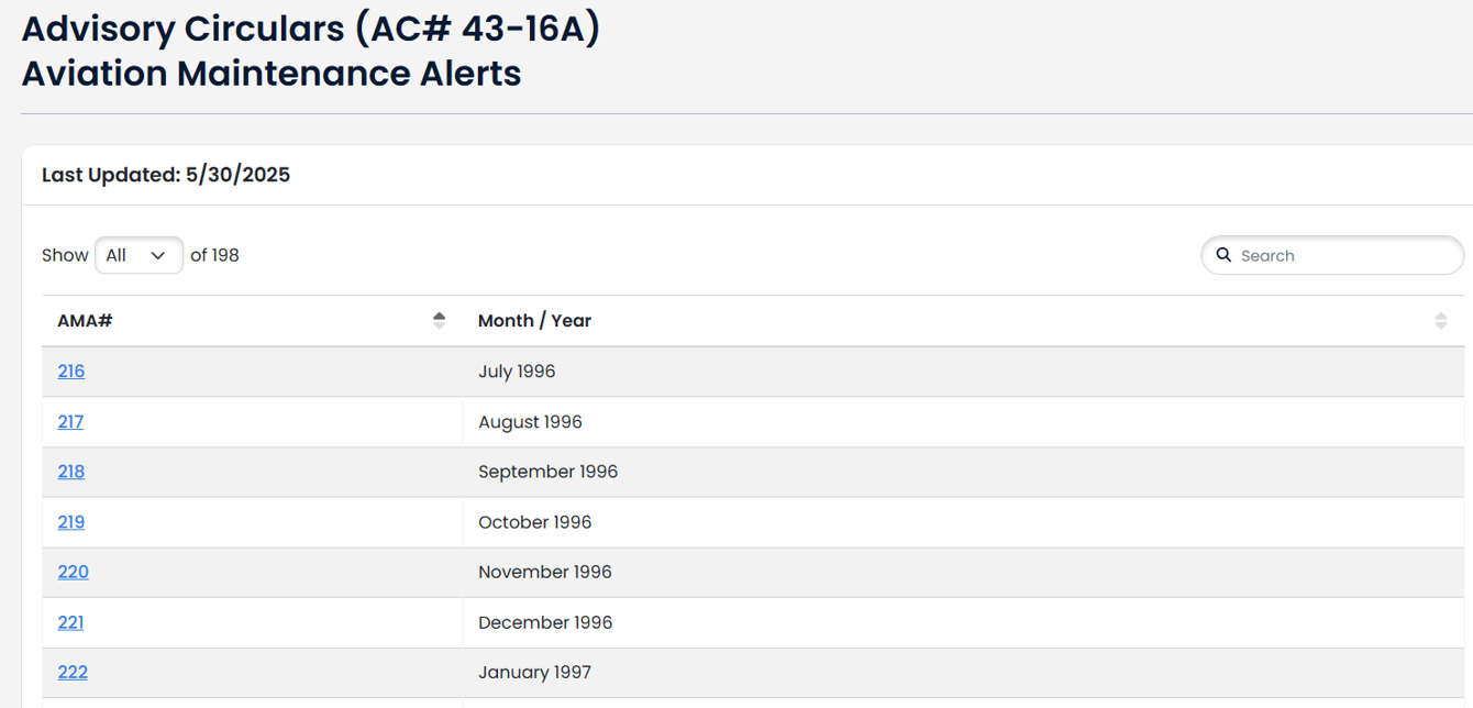 Referencing Advisory Circulars (ACs)