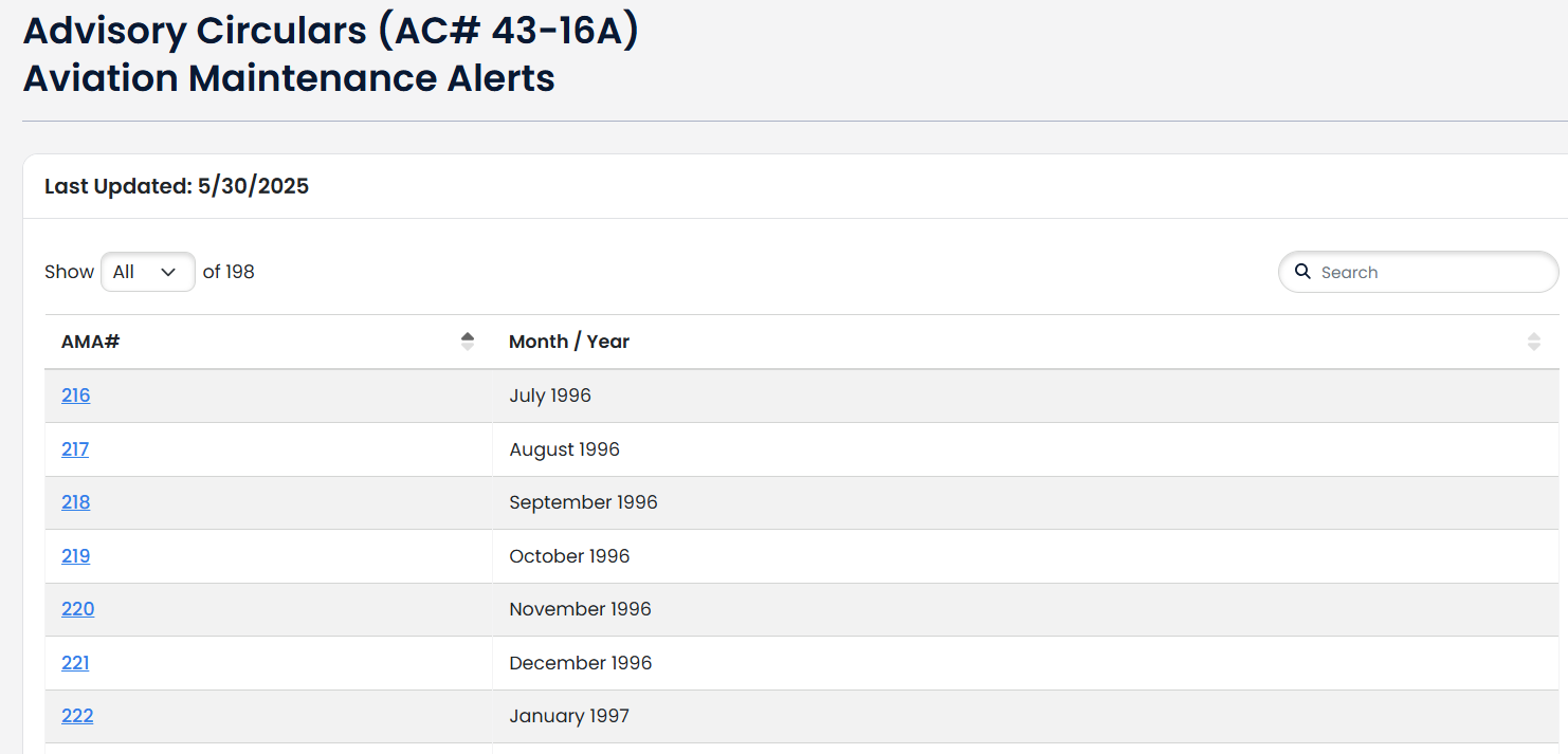Referencing Advisory Circulars (ACs)
