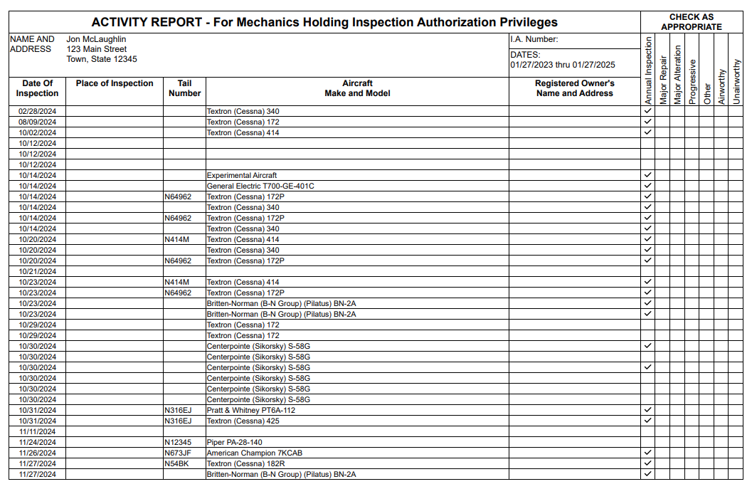Building an IA Activity Report