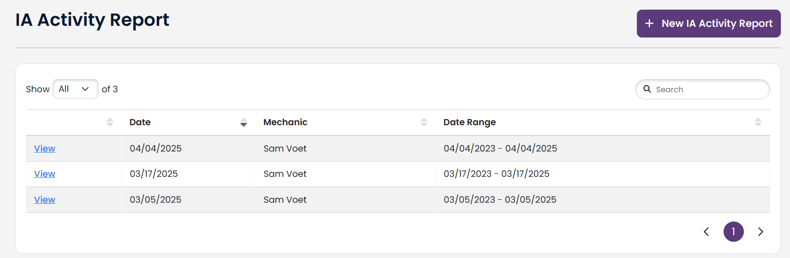 Building an IA Activity Report
